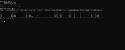 Mysql Unique Constraint Beginners Guide Mysqlcode