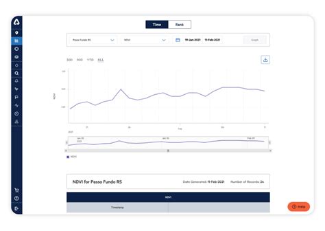 Real Time Data Intuitive Apps Alerts And Analytics Arable