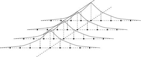 figure 3 from bose einstein condensation in inhomogeneous josephson
