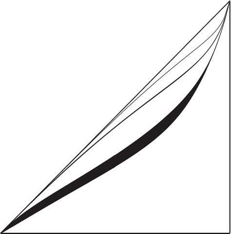 Partition Of The Parameter Space In White 16 Primary Homoclinic Download Scientific Diagram
