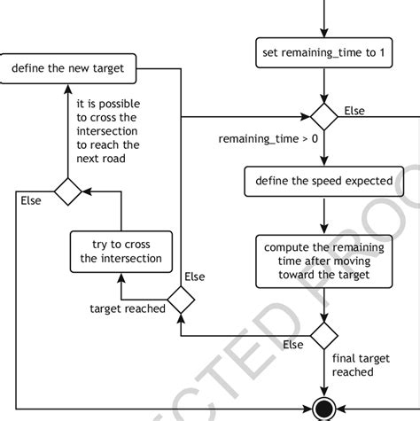 3 Agent Driving Action Algorithm Download Scientific Diagram