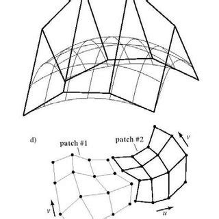 B Spline Curve A Cubic B Spline Basis Functions B B Spline Download Scientific Diagram