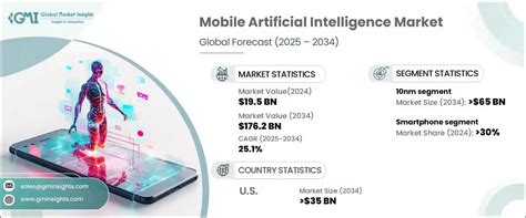 mobile artificial intelligence market size and share forecasts 2034