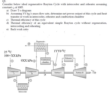 Solved Q1 Consider Below Ideal Regenerative Brayton Cycle