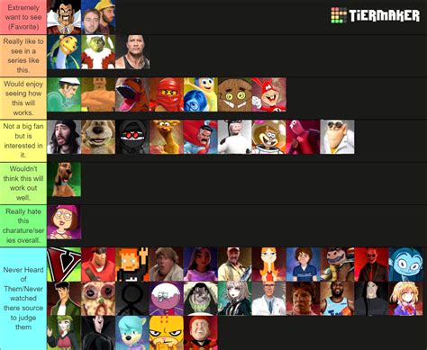 Smash Bros Lawl Nexus Empty Slot Tierlist Tier List Community Rankings TierMaker