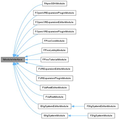 UnrealEngineSDK Demo IModuleInterface Class Reference