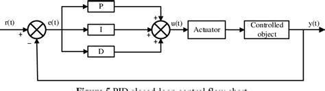 Figure 5 From Analysis Of Control Strategy Of Three Phase Bridge Fully