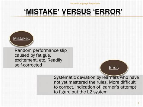 PPT ERROR ERRORS ANALYSIS AND ERROR CORRECTION Why Focus On What Is Wrong Rather Than What Is
