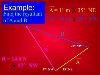 Physics Unit 3 Kinematics Vectors And Two Dimensional Motion Complete Unit