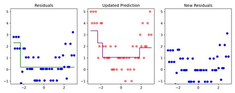Tree Based Methods Actl3142