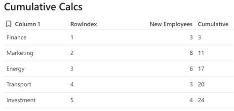 Referencing The Cell Above 39 By Pauldanyliuk Tips And Hacks