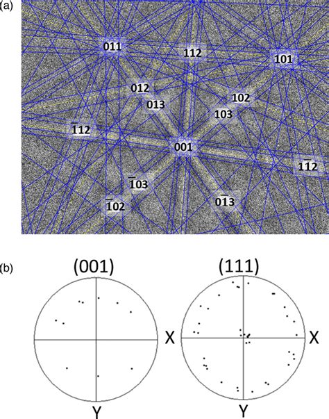 A Electron Diffraction Pattern Of A Single Point On The Pzt B Pole Download Scientific