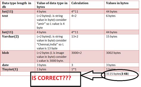 Mysql How To Calculate Size Of Table Manually Stack Overflow