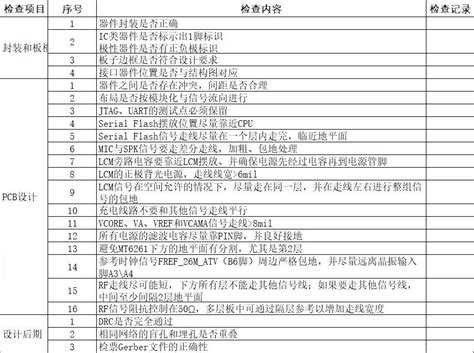 Seamless Manufacturing Checklist Pcb Checklist