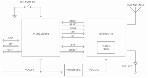 Jolly Dev Upgrade Wi Fi Per Qualsiasi Board Arduino Uno Adrirobotit
