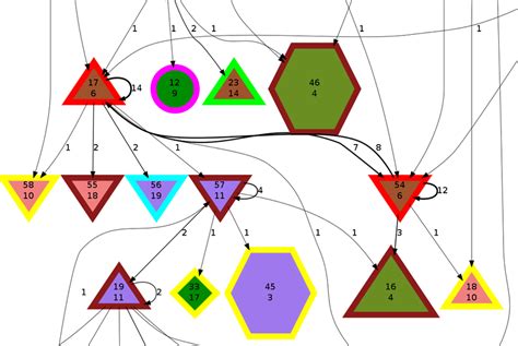 Memeograph For Grouped Memory Strategy With Lines Showing Both The Download Scientific Diagram