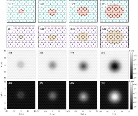 Impurities Considered For Analysis Of Potential Energy A A Graphene
