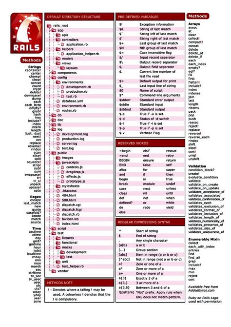 Ruby On Rails Cheat Sheet Rlearnrubyonrails