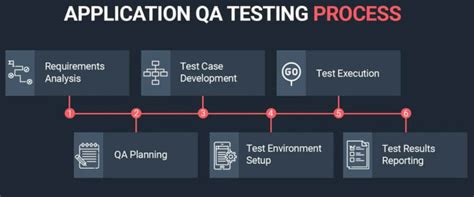 Improve The Quality Of Product By Testing Software Application Web