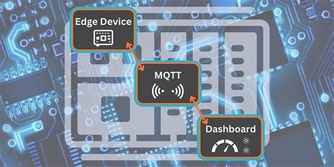 Create Your Own Iiot Tech Stack Project Part 4 Connecting Mqtt Client To Broker Technical