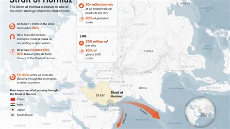 Not Just Gasoline Besides Oil Iran Export Blockage Could Also Drive