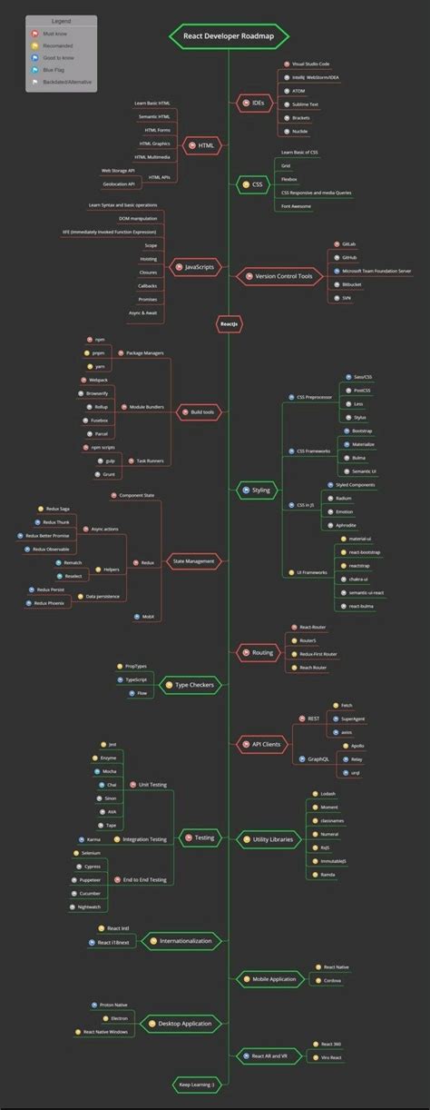 Mohammad Ali Sk On Linkedin Reactjs