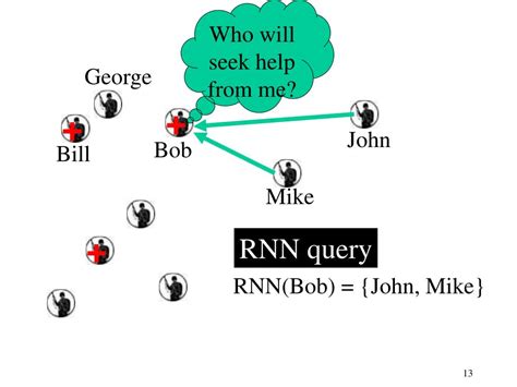 Ppt Introduction To Spatial Database Research Powerpoint Presentation Id 954167