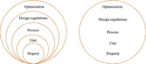 Sequential Module Method Left And Equation Oriented Method Right