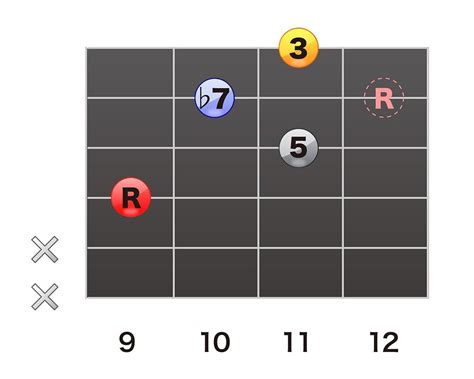 B7（セブンス）コード ギターナビ｜オンラインギターレッスン｜ギター教室千葉