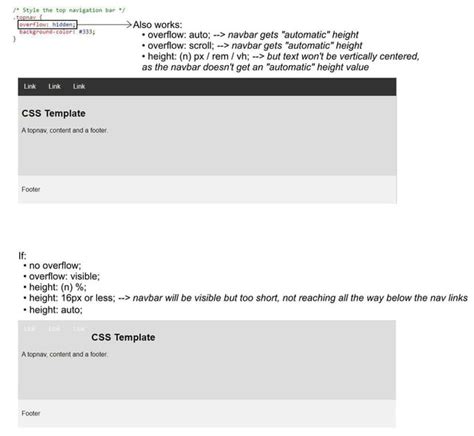 Why Does Overflowvisible Making Things Invisible Rcss