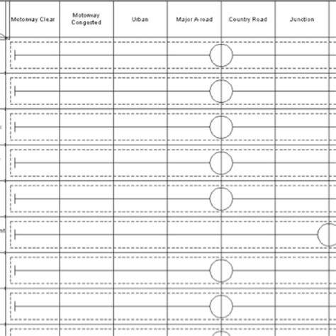 Excerpt From The Completed CAT Analysis Download Scientific Diagram