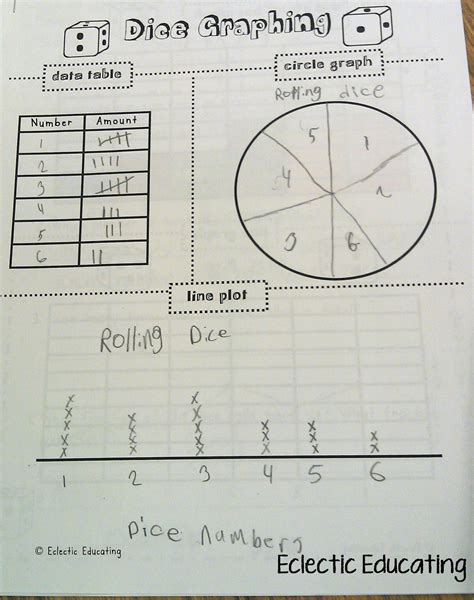 Eclectic Educating Graphing With Dice
