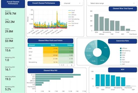 Gokul Baskar On Linkedin Powerbi Microsoft Businessintelligence Excel Dataanalytics…
