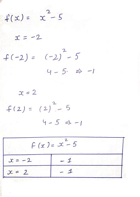 Solved 4 Create A Table Of Integer Values For X 2 Through X 2