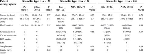 Differences Between The Embolization Group And Non Embolization Group Download Scientific