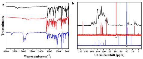 A Novel One Dimensional Porphyrin Based Covalent Organic Framework