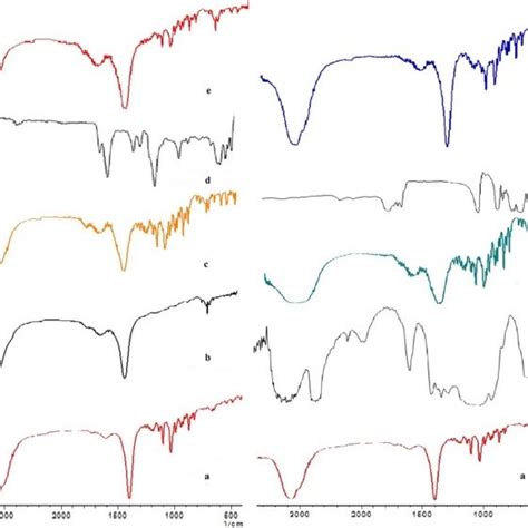 Ftir Spectras Of Arm A Soluplus B Sd 3 C Kollidon Va64 D Download Scientific