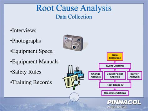 PPT Accident Investigation Root Cause Analysis PowerPoint Presentation ID 6923295