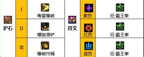 dnf110级版本男街霸怎么加点 2023男街霸加点推荐 18183地下城与勇士专区