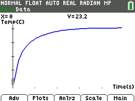 ti 84 plus ce data collection vernier easydata® app texas instruments