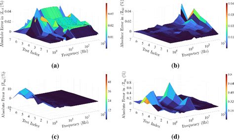 Figure From Support Vector Machines For Predicting The Impedance Model Of Inverter Based