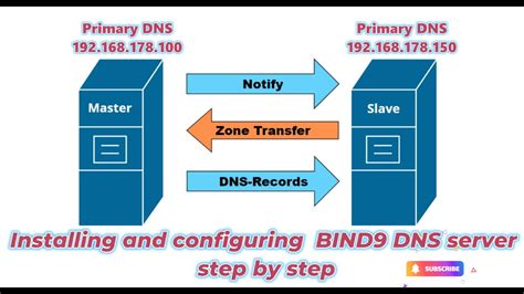 How To Install And Configure BIND9 Master Slave DNS On Debian 12 Step By Step YouTube