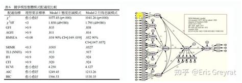 Sem 结构方程模型学习 知乎