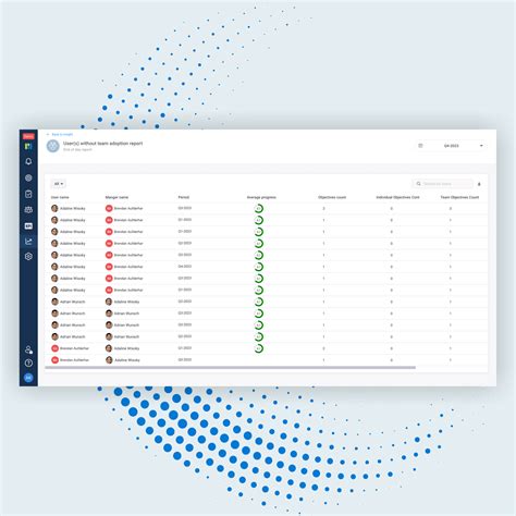 Best AI Powered OKR Software By Worxmate