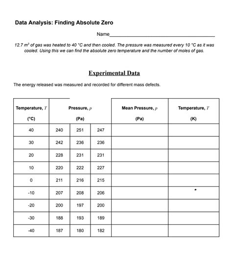 Solved Data Analysis Finding Absolute Zero Name 127 M Of Gas Was