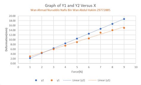 OneTwoThree Hooke S Law Experiment