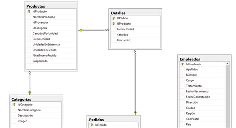 Necesito Obtener El Dato En Where En Sql Server Stack Overflow En