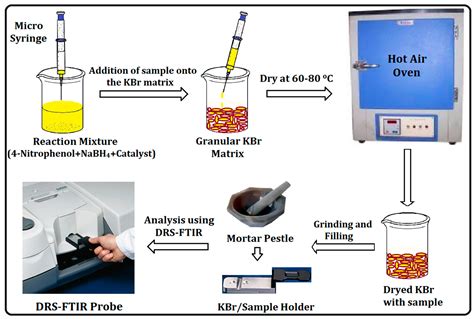 Cationic Polystyrene Resin Bound Silver Nanocomposites Assisted Fourier