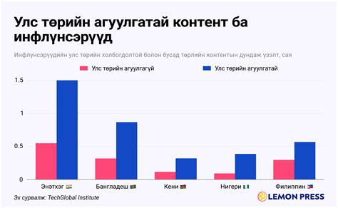Инфлүнсэрүүд сонгуульд хэр нөлөөлдөг вэ