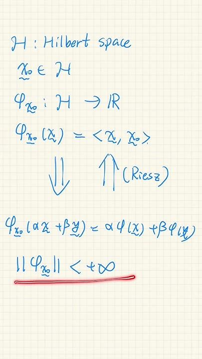 Riesz Representation Theorem Maths Functionalanalysis Hilbertspace Youtube